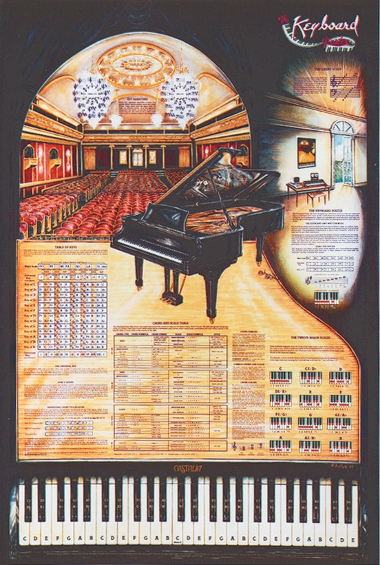 Keyboard Poster: Keyboard/Piano Poster | Alfred Music