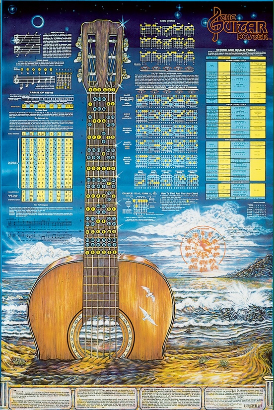 Guitar Poster: | Alfred Music
