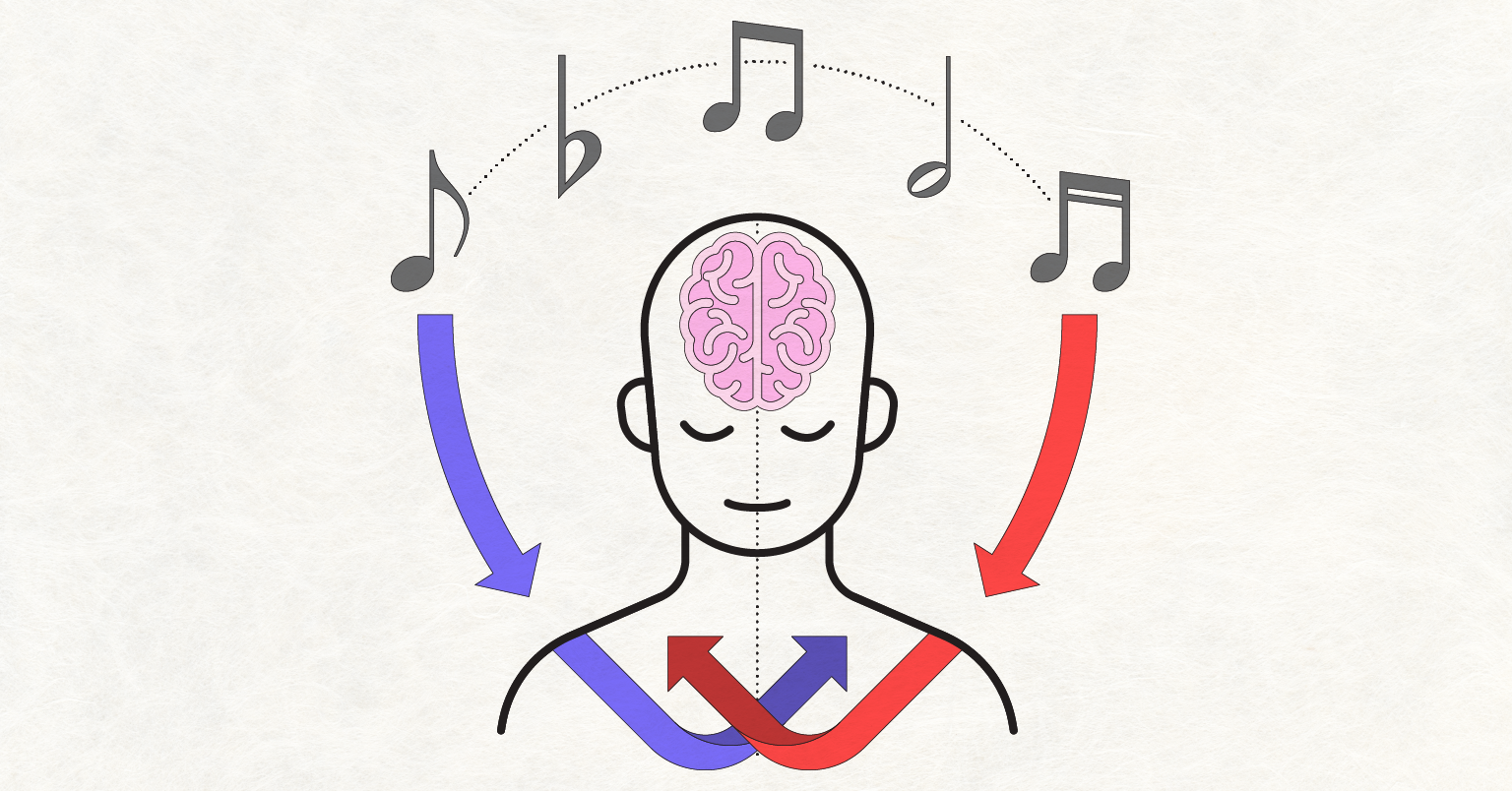 The Science Behind Bilateral Stimulation in the Music Classroom