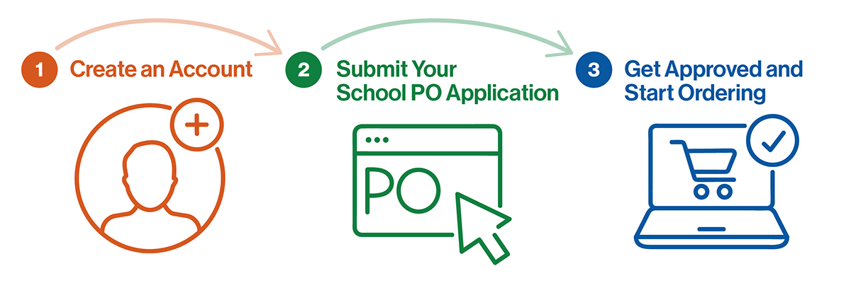 School Purchase Orders