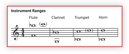 Concert Band Series Guidelines