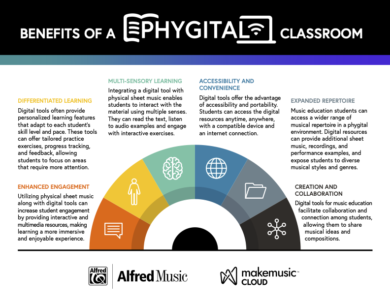 The Phygital Approach: How Blending Print and Technology Can Unlock New Potential in Music Education