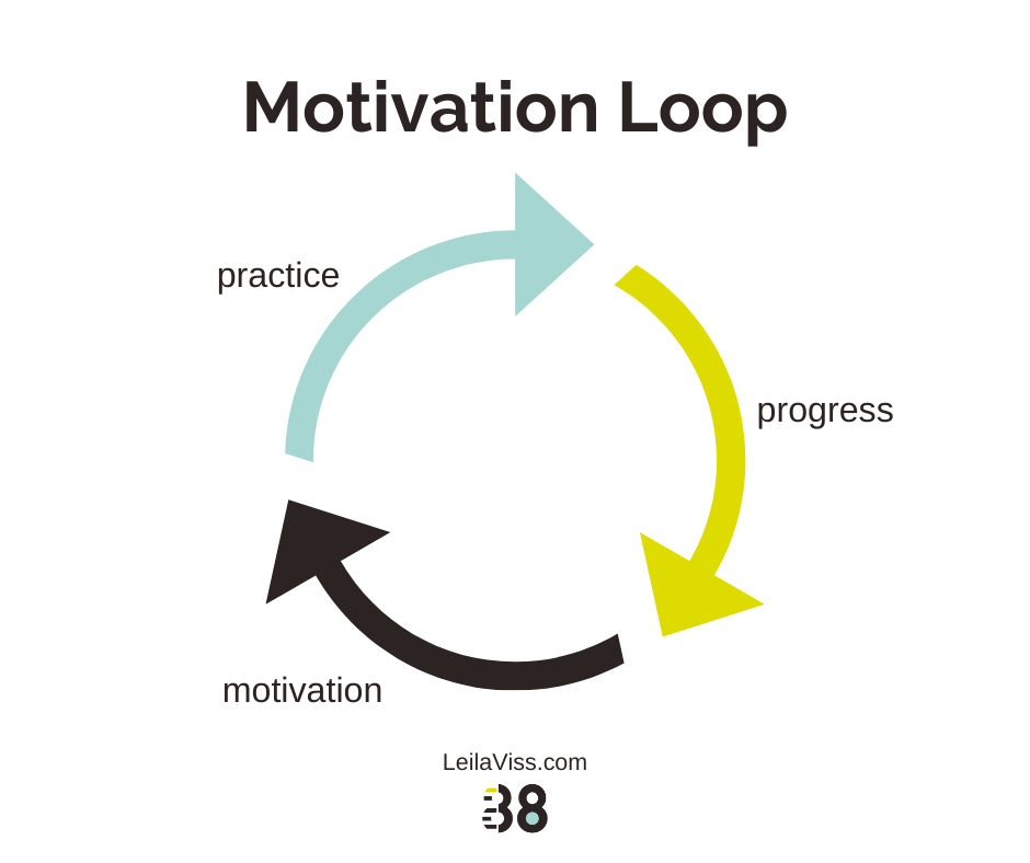 How to Power Up Student Practice