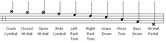 Creative Alternatives for Teaching Young Drummers