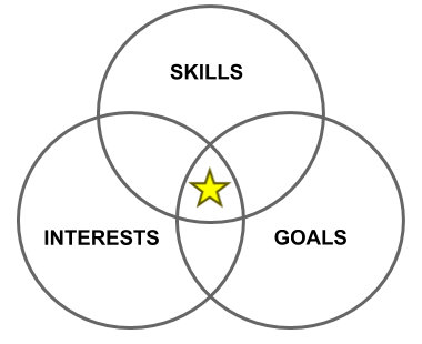 The 3 Considerations of Middle School Repertoire Selection